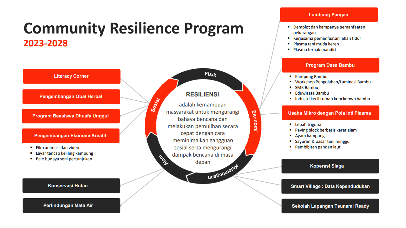 Image for Community Resilience Program