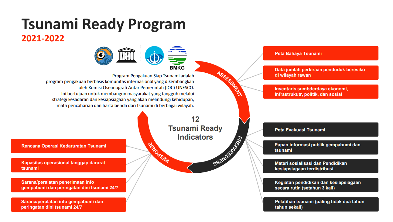Image for Tsunami Ready Program